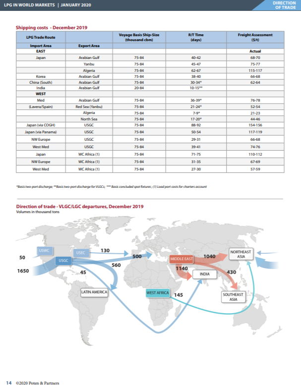 Poten & Partners: LPG in World Markets