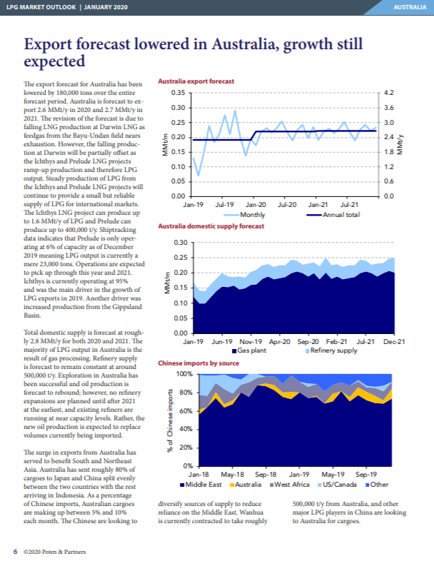 Poten & Partners: LPG Market Outlook